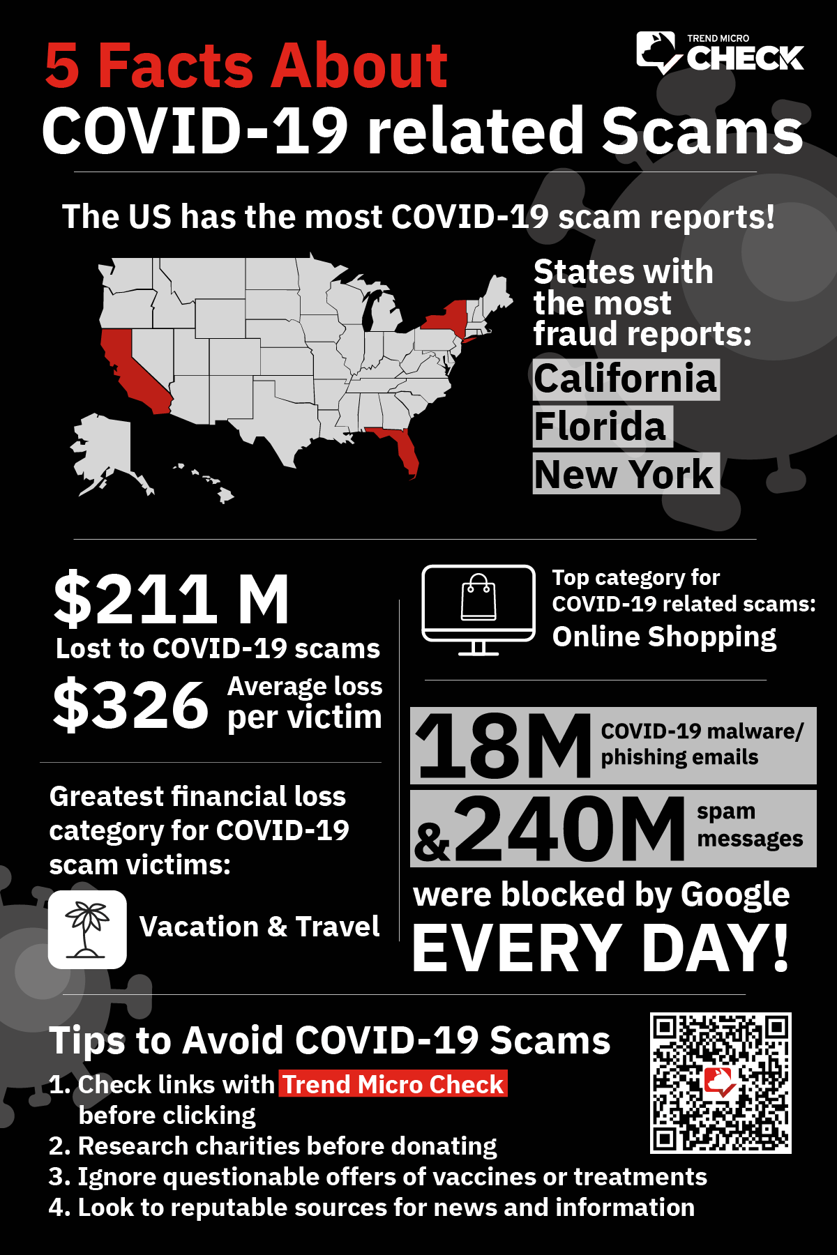 COVID-19 Scams: How They Work and How to Avoid Them | Trend Micro News