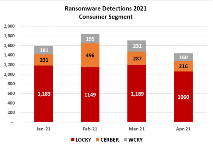 What is Ransomware? How Do You Protect Yourself? | Trend Micro News