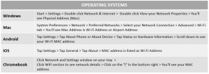 Detecting and Removing Unknown Devices on your Network | Trend Micro News