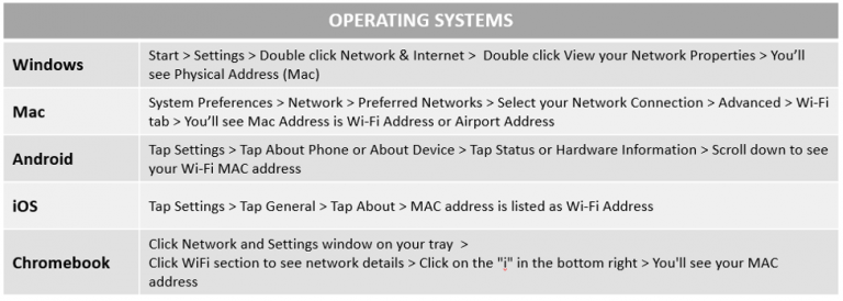 Detecting and Removing Unknown Devices on your Network | Trend Micro News