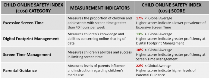 Summer Online Safety Tips for Kids | Trend Micro News