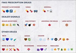 Drug Slang Emojis: What Parents Should Know | Trend Micro News