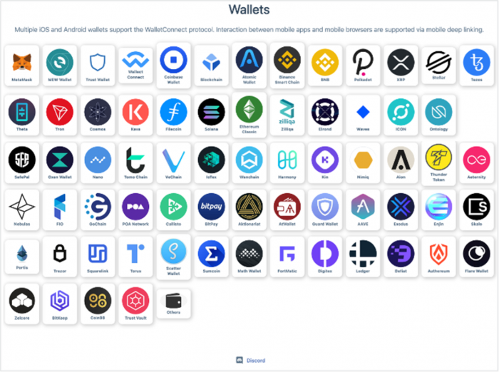 Crypto Scams of the Week: Tether (USDT) Phishing & Fake WalletConnect ...